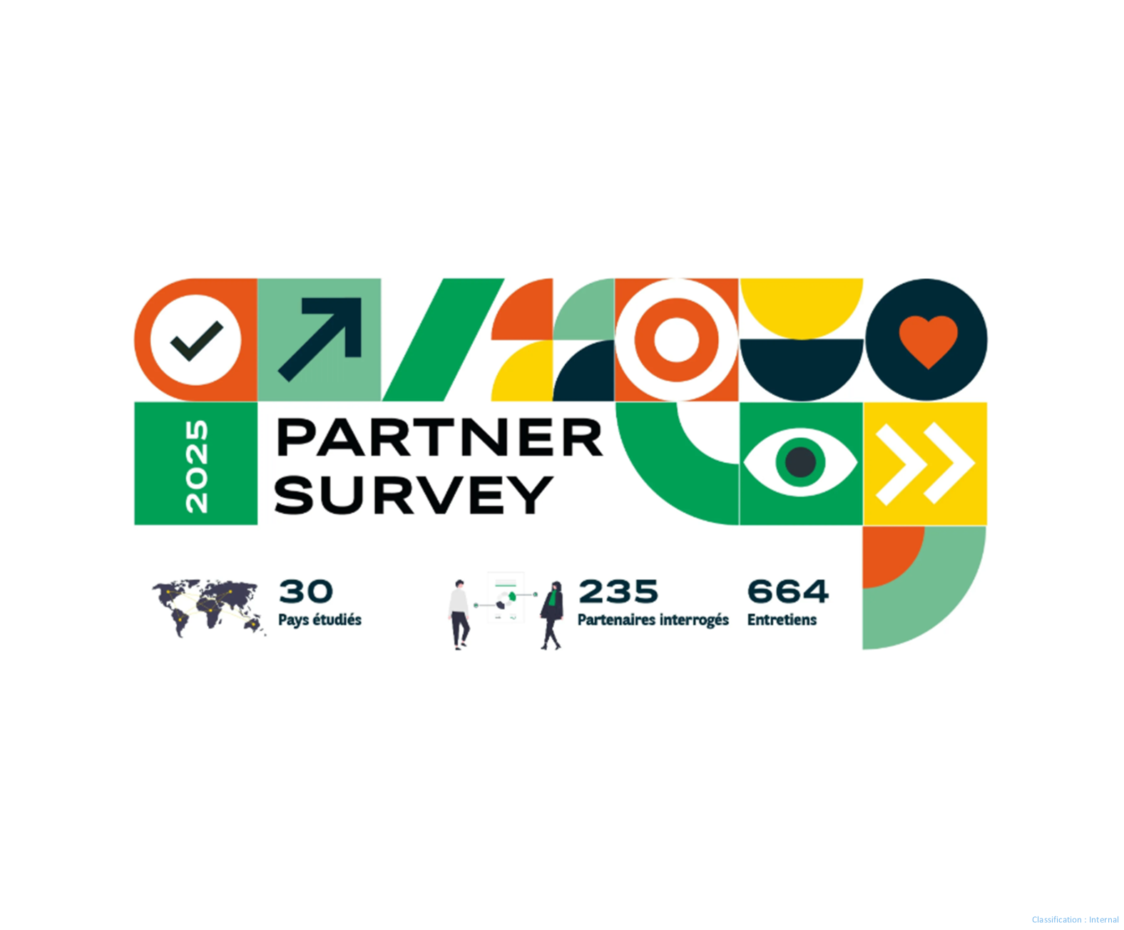 Partner Survey : les résultats de l’étude 2025 - BNP Paribas Cardif